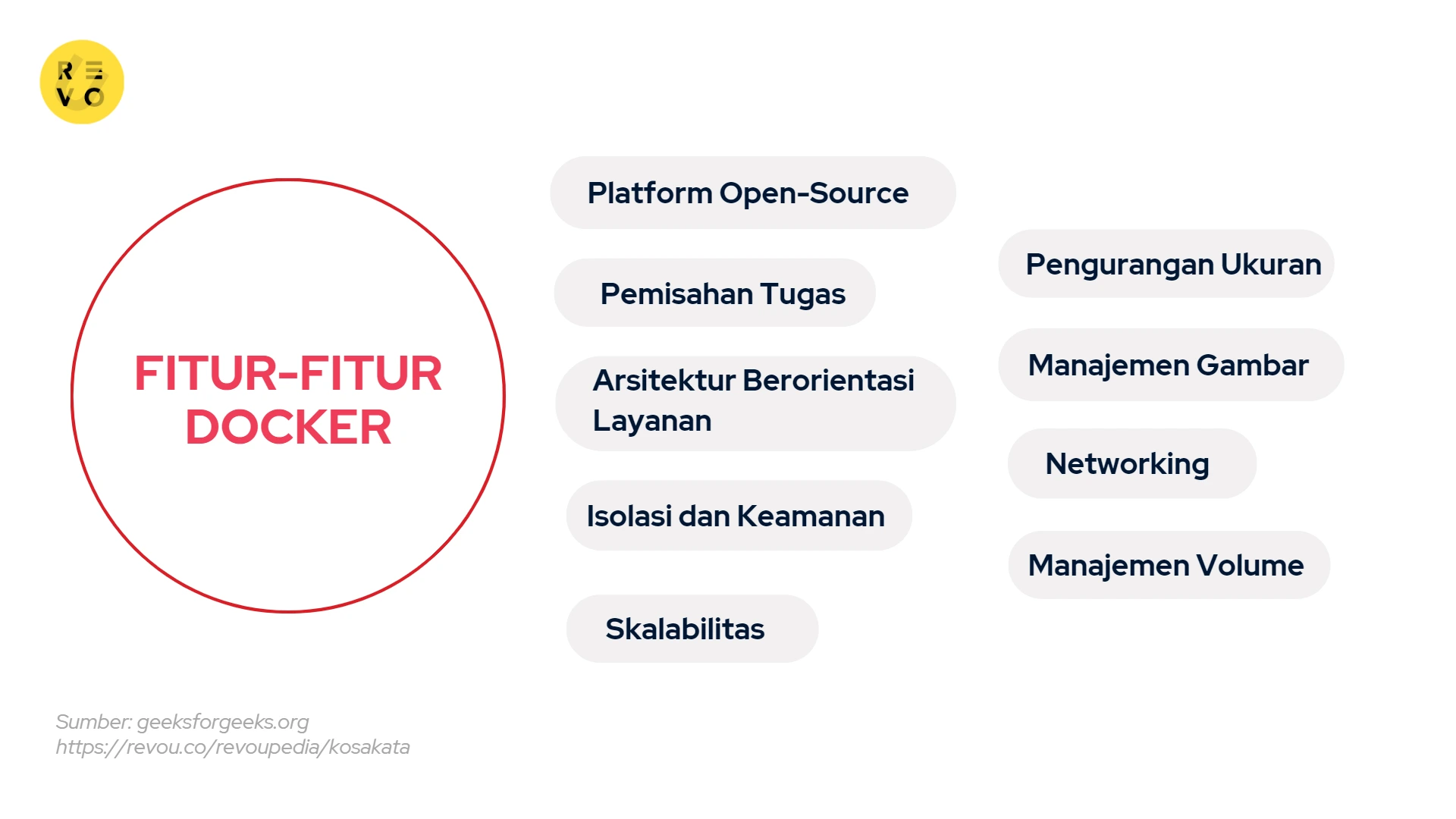 Apa itu Docker? Arti, Fungsi, Contoh, FAQs 2025 | RevoU